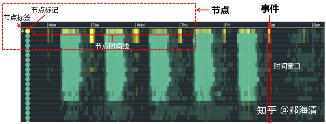 动态图时间轴KronoGraph功能分析，Graph-Timeline功能更新 - 知乎