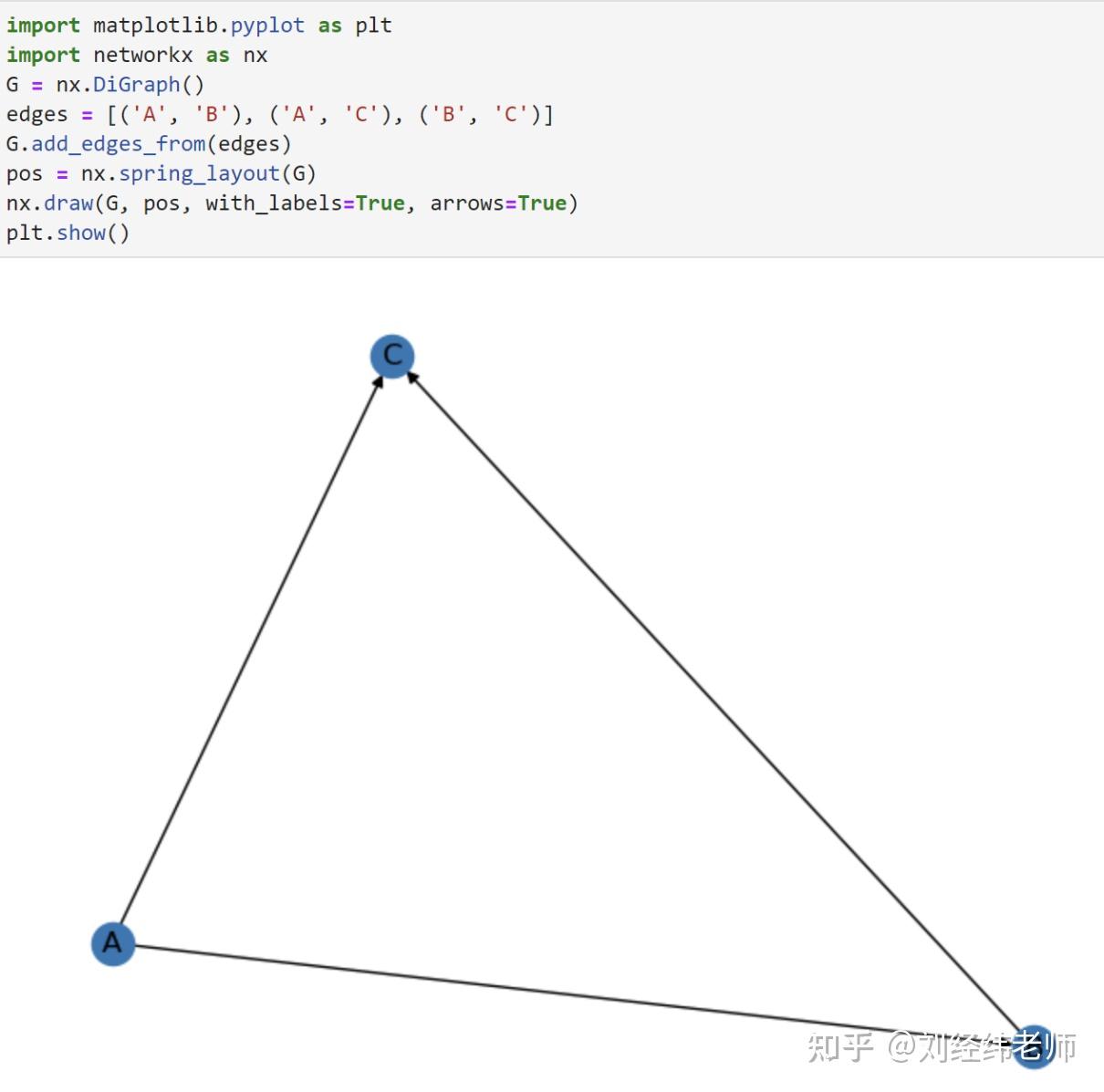 Python中的数据可视化：网络图(有向图) - 知乎