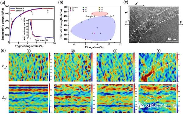 《Scripta Materialia》：提升增材制造AlSi10Mg合金拉伸塑性！ - 知乎