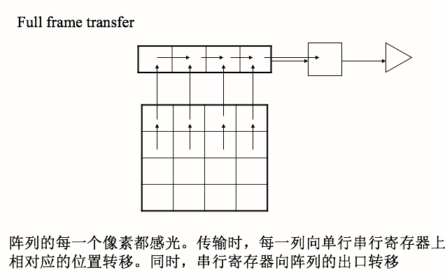 光电探测器PMT、APD、CCD、CMos、ICCD、EMCCD等各自的优势和劣势？ - 知乎