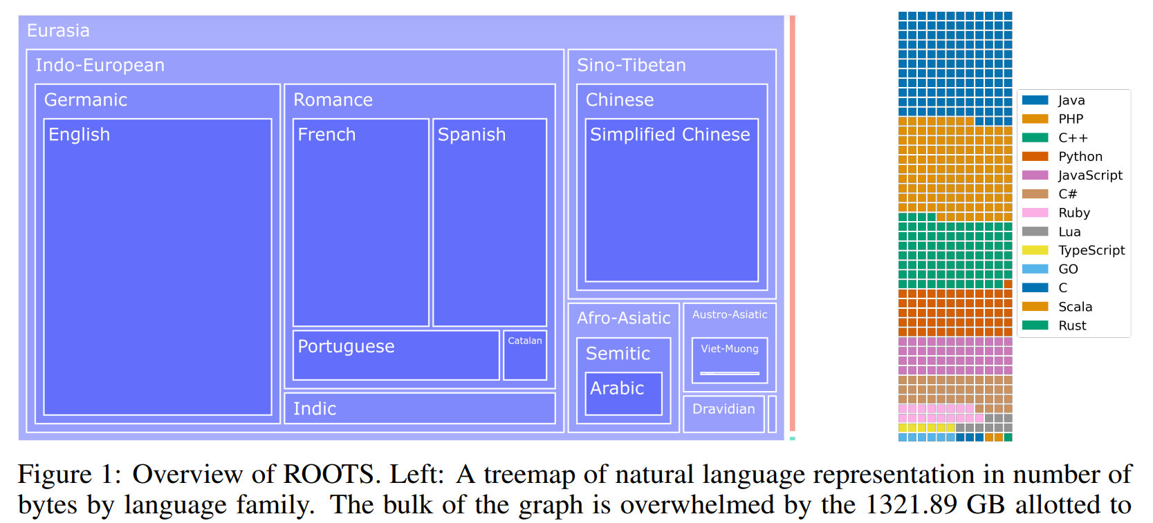 大模型训练的有哪些数据集？LLM大模型训练有哪些通用语料？ - 知乎