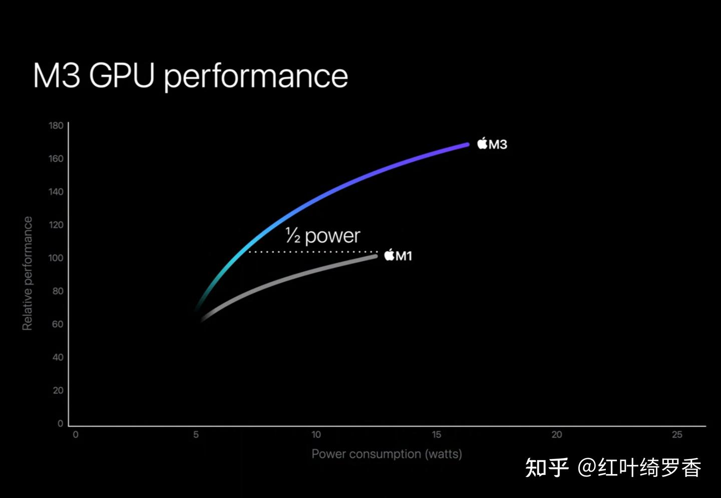 2025年 MacBook Air选购指南，M1/M2/M3/M4版本超详细分析。 - 知乎