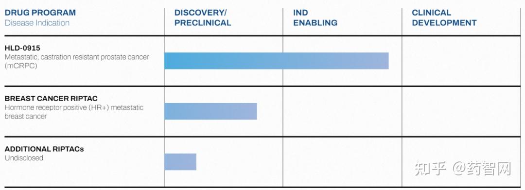 从PROTAC到RIPTAC，是挑战，也是机会？ - 知乎