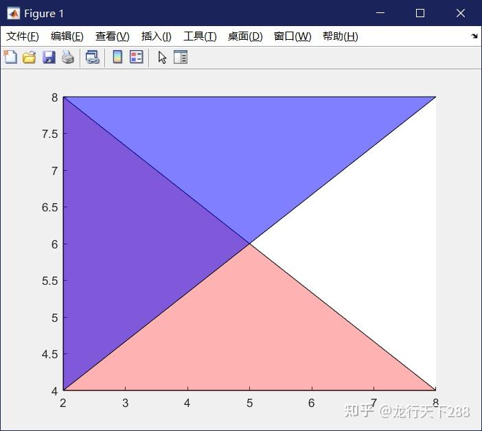 MATLAB的patch函数绘制填充多边形图形 - 知乎