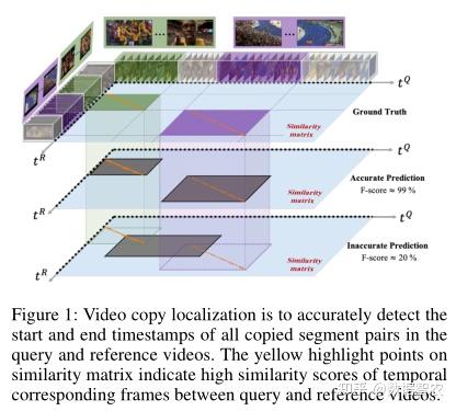 【专家成果】TransVCL：具有灵活监督的注意增强型视频拷贝本地化网络 - 知乎