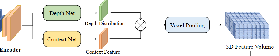 【论文阅读】OccFormer：基于视觉的3D语义占用预测的双路径Transformer - 知乎