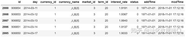 JQData 本地数据调用的一些技巧（人民币香港银行同业拆息 CNH Hibor） - 知乎