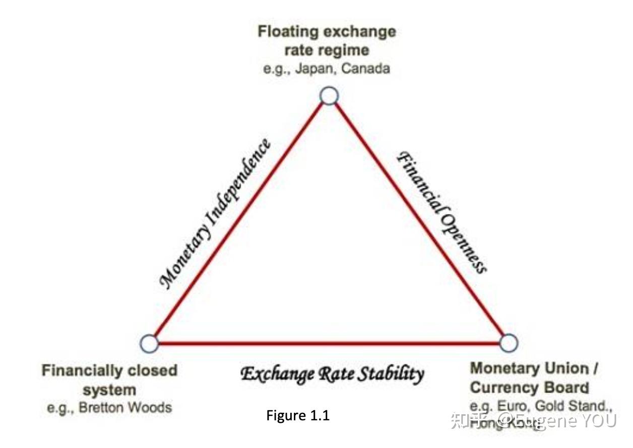 POLICY TRILEMMA FAILURE IN MODERN AGE - IN CASE OF UNITED KINGDOM - 知乎