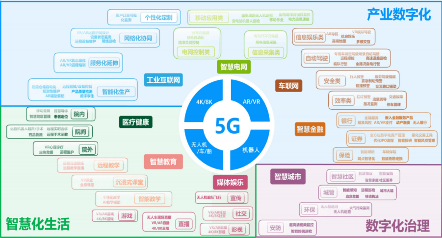 中国5g现状及十大应用领域分析 知乎