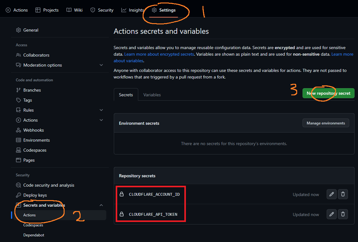 玩转云服务（4）：Github Actions + Cloudflare Pages 部署静态网站 - 知乎