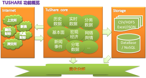 Tushare 量化交易只看这一篇就够了 - 知乎
