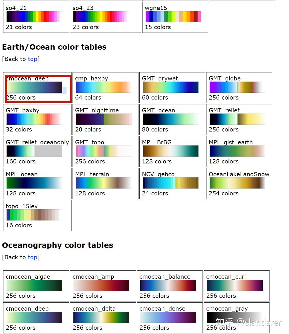 MATLAB | MATLAB海洋、气象数据colormap配色补充包(NCL color tables) - 知乎