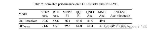 OFA：通过一个简单的seq2seq的学习框架来统一架构、任务和模态 - 知乎