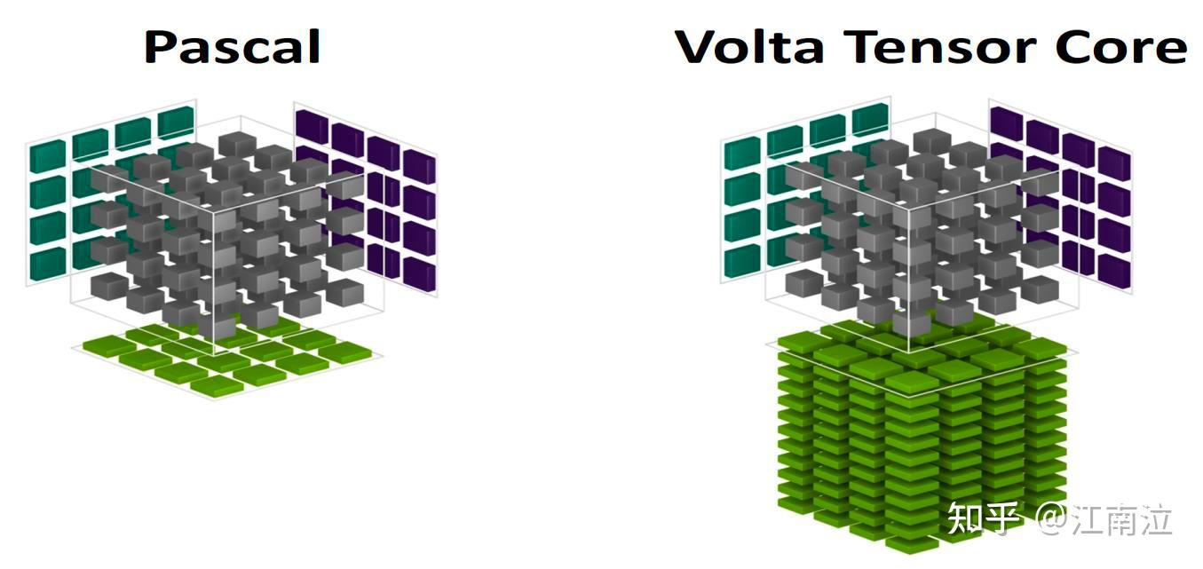 Nvidia架构演进——Volta - 知乎