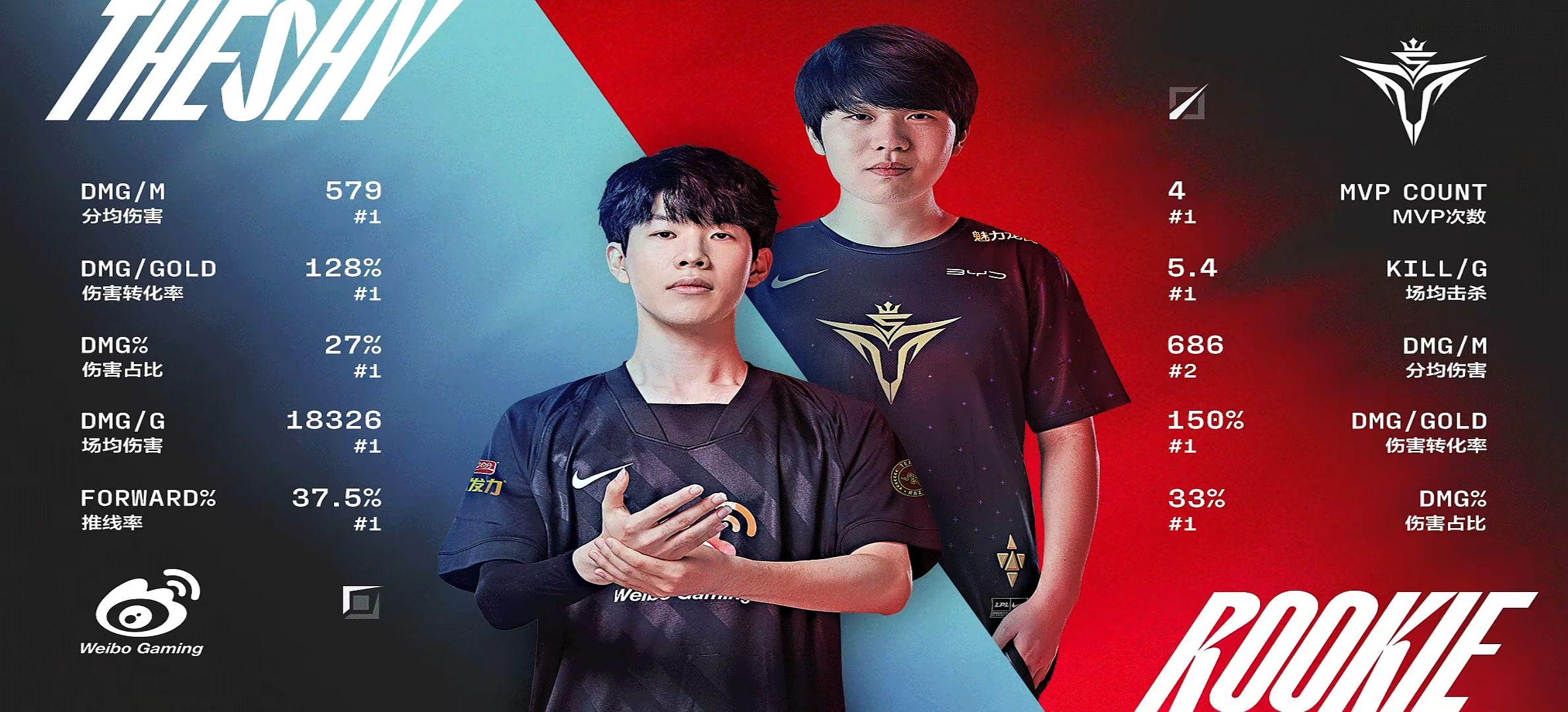 2022LPL春季赛常规赛 WBG 2：1 V5 ，LOL-LPL：SofM挺进破坏者劫秀翻全场，WBG让一追二2-1击败V5 - 知乎