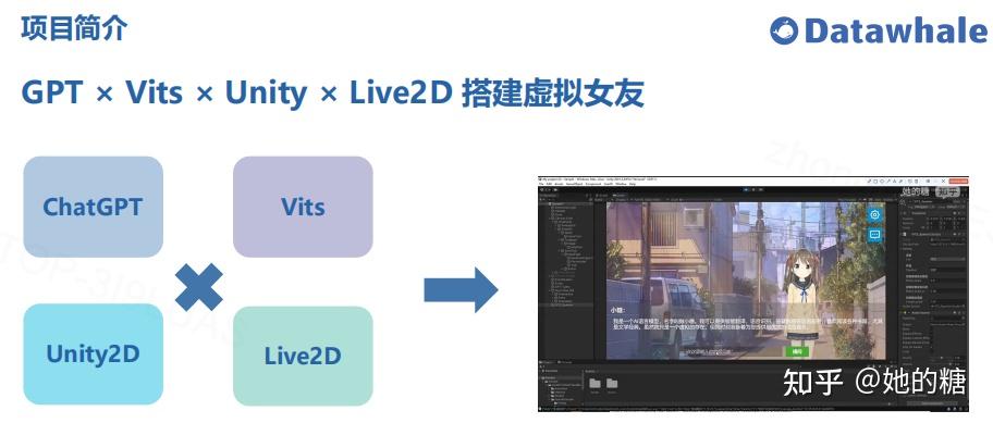ChatGPT × Vits丨零基础搭建简易AI虚拟女友教程 - 知乎