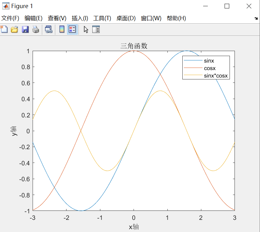 周日静学（12）——Matlab二维绘图（1） - 知乎