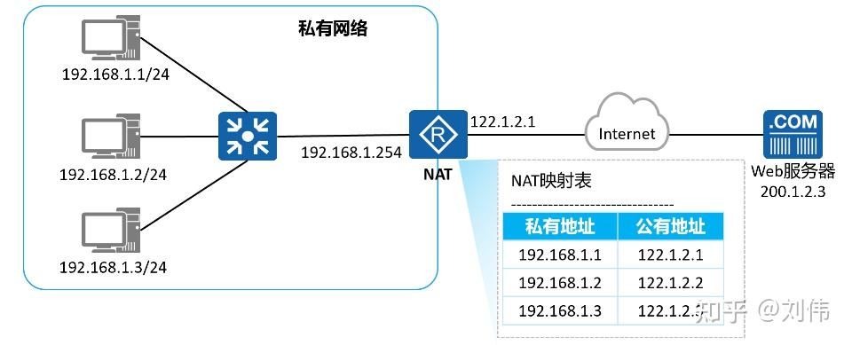 华为NAT全场景应用讲解（包括理论和实验） - 知乎