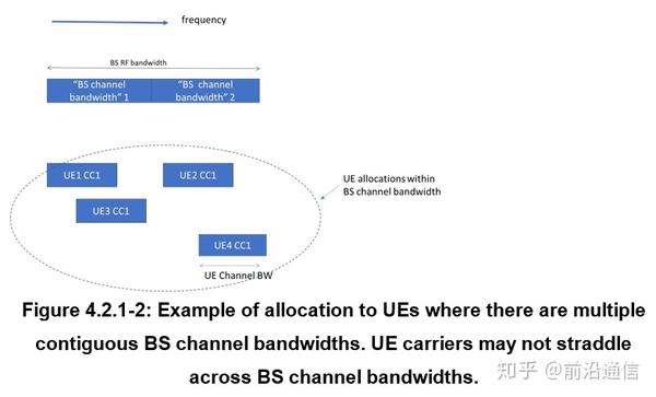 NR 无线频率的通用知识点 - 知乎