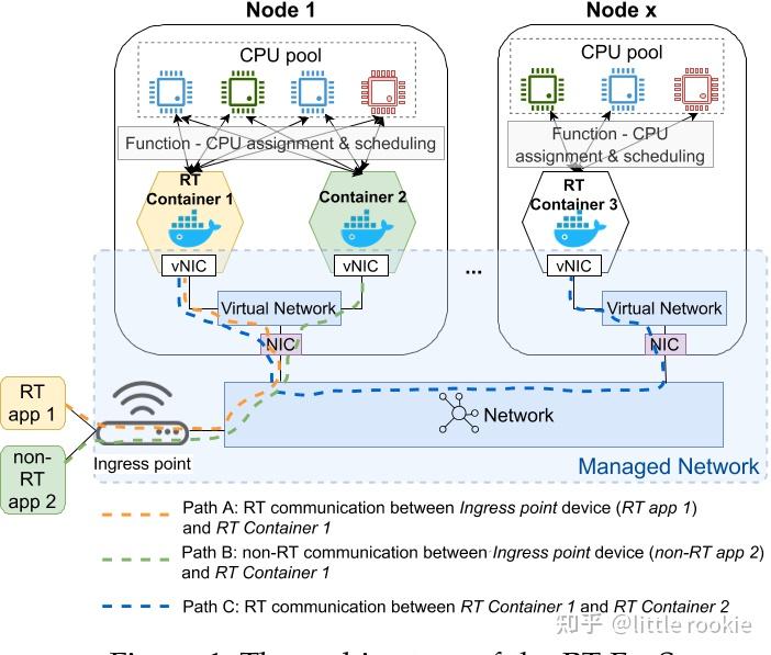 [20] 实时FaaS: 面向延迟受限的无服务器云计算 - 知乎