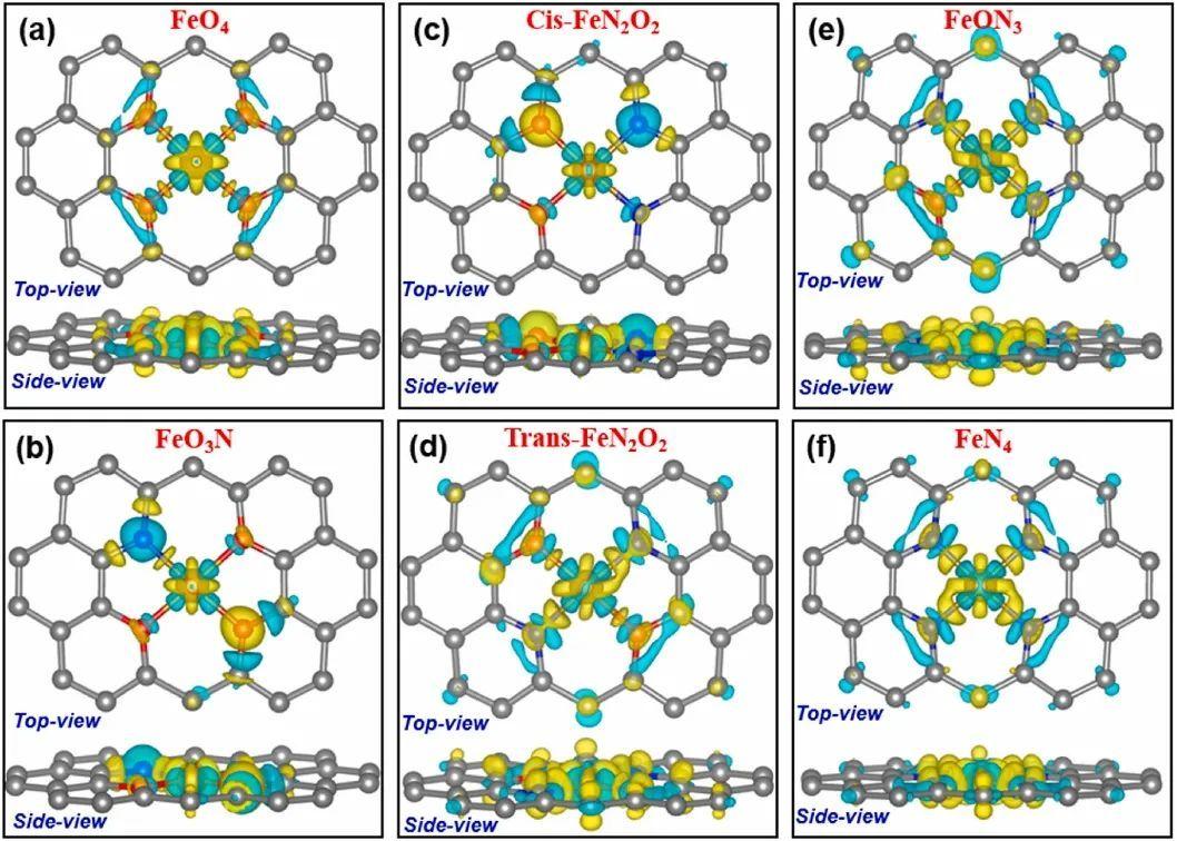 单原子催化剂DFT计算全流程指南:从模型构建到实验验证 - 知乎