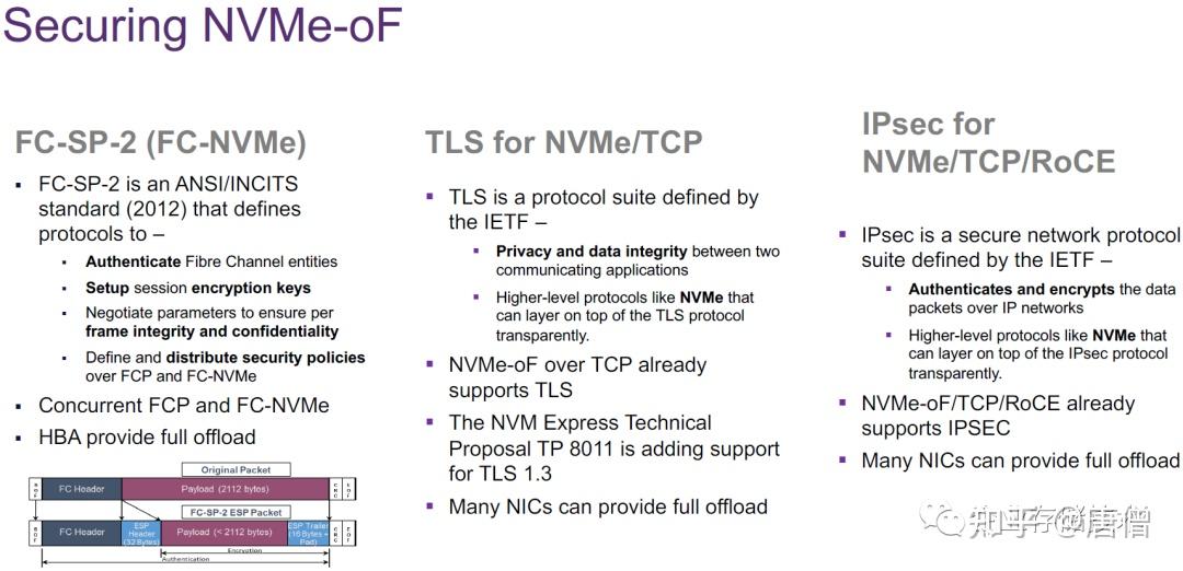 NVMe-oF三种协议（FC、RDMA、TCP）对比：成败不只看性能 - 知乎