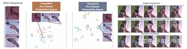 3DV 2022 [TempCLR: Reconstructing Hands via Time-Coherent Contrastive ...