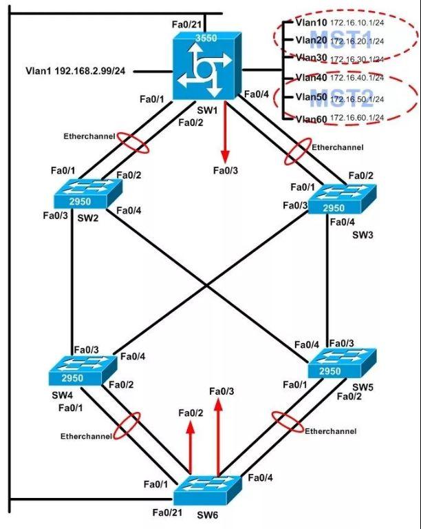 一文教你搞定VLAN划分和配置！！！ - 知乎