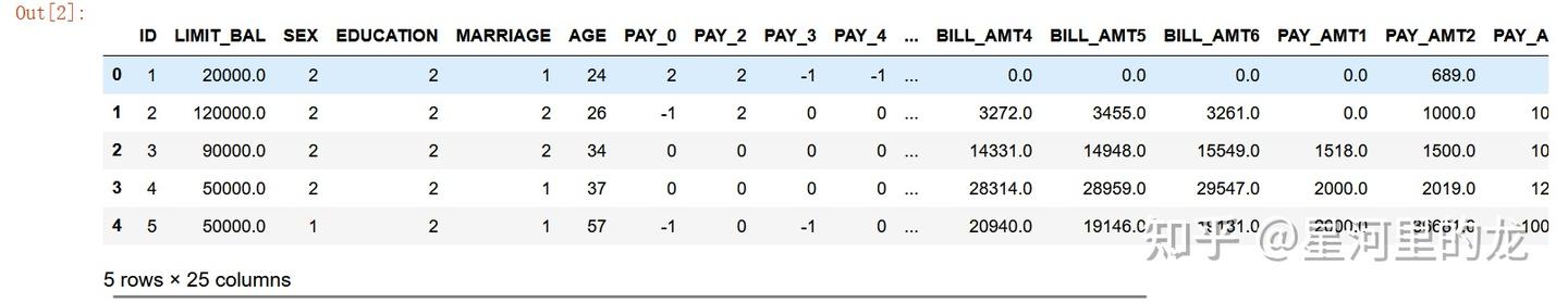 westat 基于python的风控评分卡模型开发 - 知乎