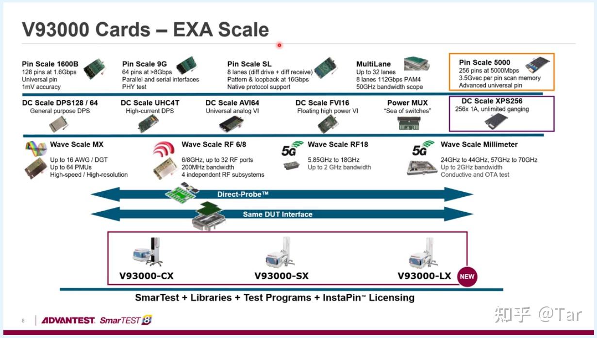 ATE学习记录_V93000入门(1)_测试硬件介绍 - 知乎