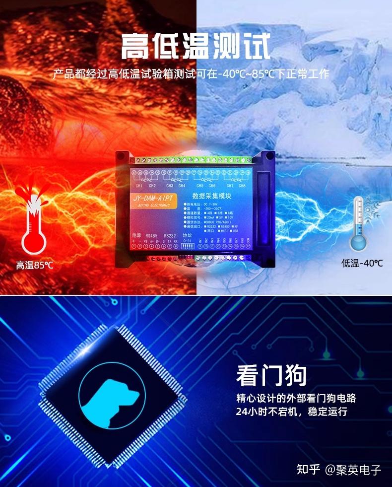 【聚英电子】DAM-AIPT 温度采集模块 - 知乎