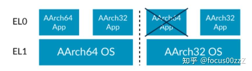 ARM A64架构 exception model 学习（一） - 知乎