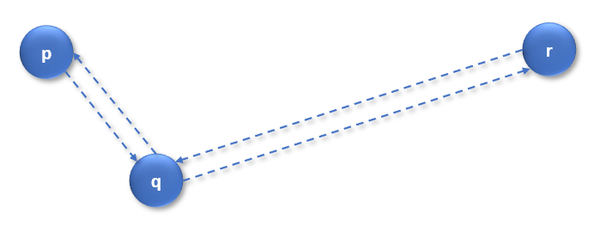 理解近似最近邻 (ANN) 问题中的图算法：Voronoi Diagram，Delaunay Graph，MSNET，RNG，MRNG和NSG ...