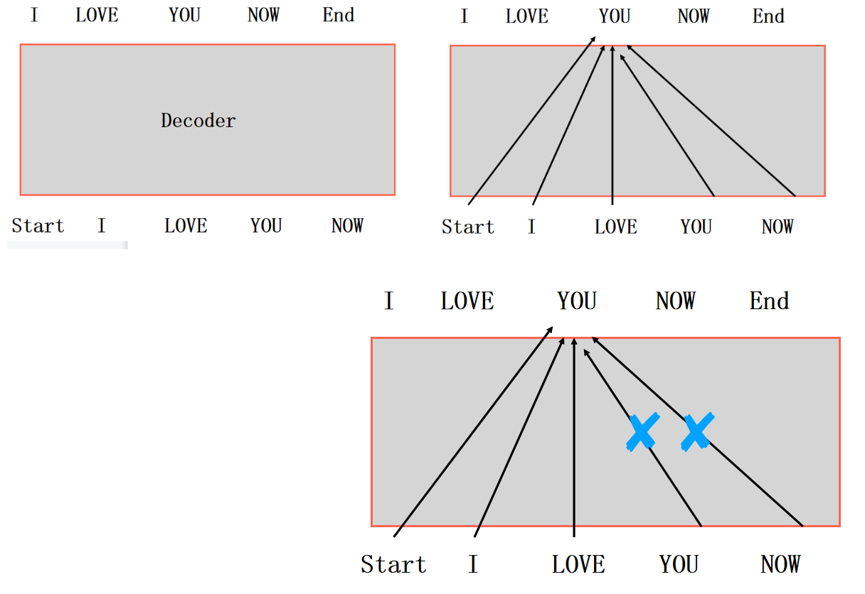 Transformer原理及Pytorch代码实现 - 知乎