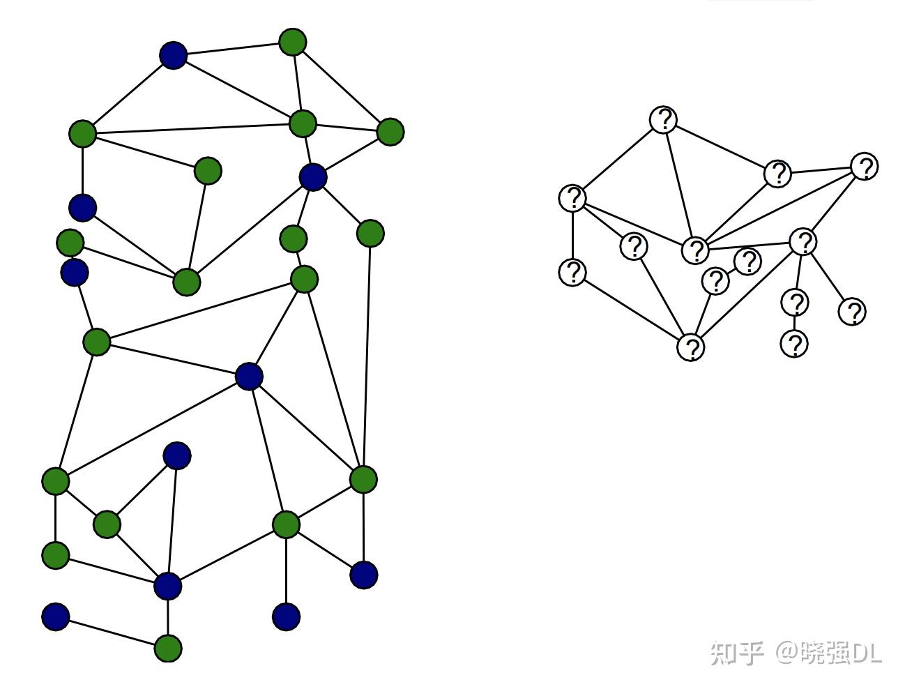 Graph Attention Networks