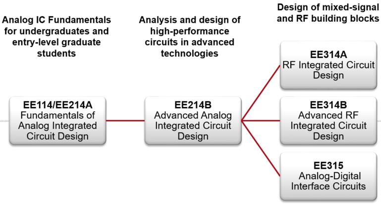 【矽说读者福利】免费听Boris Murmann教授3598元精品课程 | 白驹过隙，数据转换“芯”速度 - 知乎