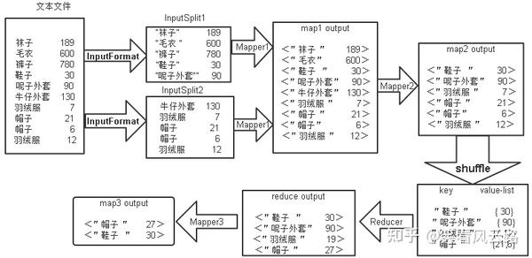 Mapreduce实例(十):chainmapreduce 知乎 4084