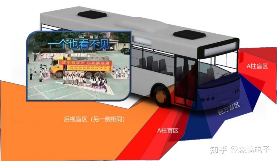 喜讯丨森鹏电子后视镜顺利获得ECE R46认证 - 知乎