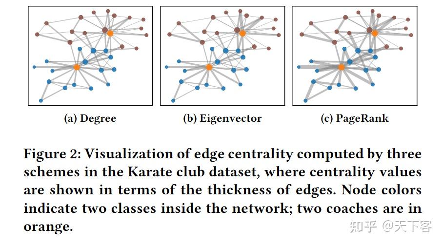 论文笔记：WWW'21 Graph Contrastive Learning with Adaptive Augmentation - 知乎