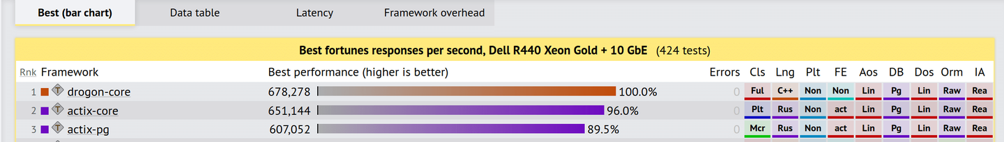「RustCn 翻译计划」用 Rust 写 DevOps 工具 - 知乎