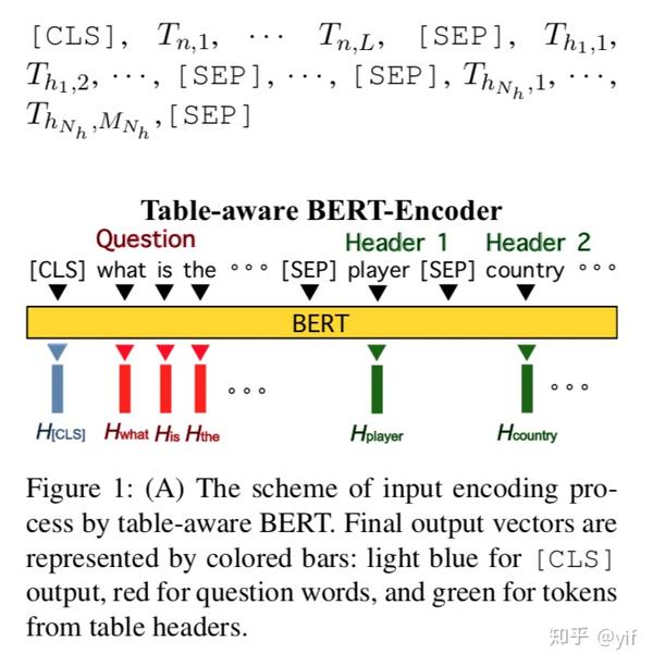 NL2SQL笔记（二）——SQLova - 知乎