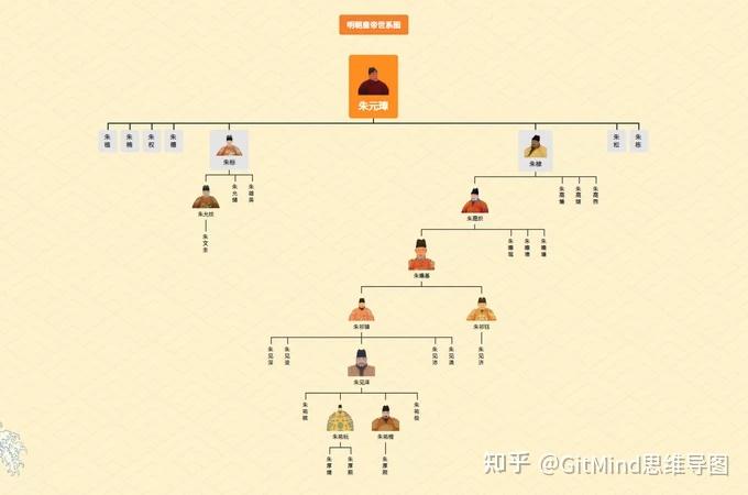 家谱如何编写？简单免费的族谱家谱制作软件 知乎
