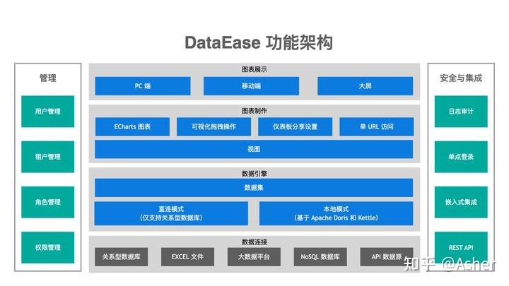 MetaBase VS. DataEase：架构、功能和效果对比 - 知乎