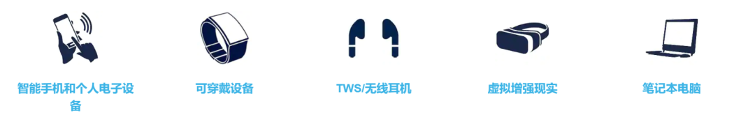 ST最新一代IMU LSM6DSV16X配嵌入传感器融合功能和Qvar静电传感器的方案介绍 - 知乎