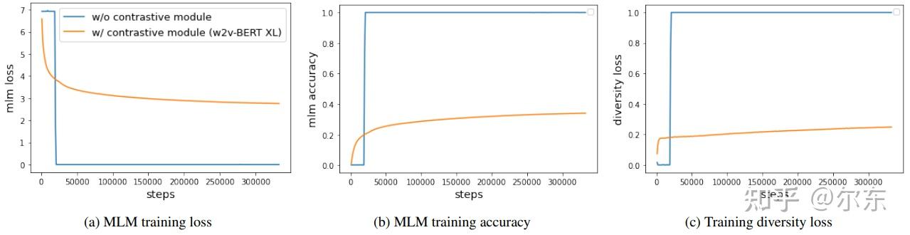 论文翻译——W2V-BERT - 知乎