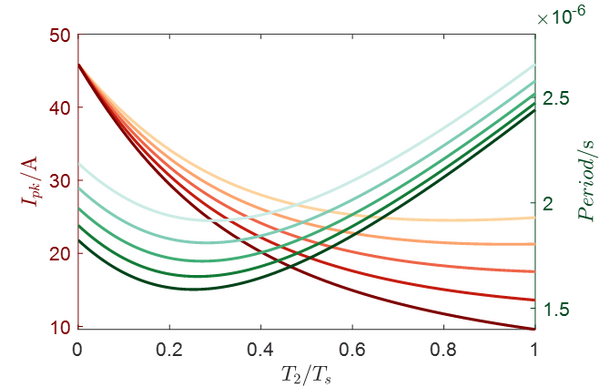 MATLAB cbrewer2 colorspace 设置方法 - 知乎