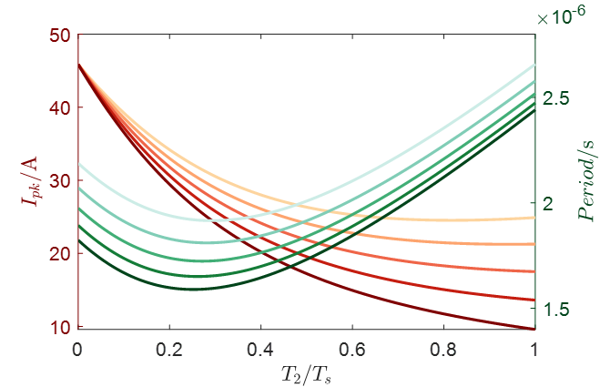 MATLAB cbrewer2 colorspace 设置方法 - 知乎