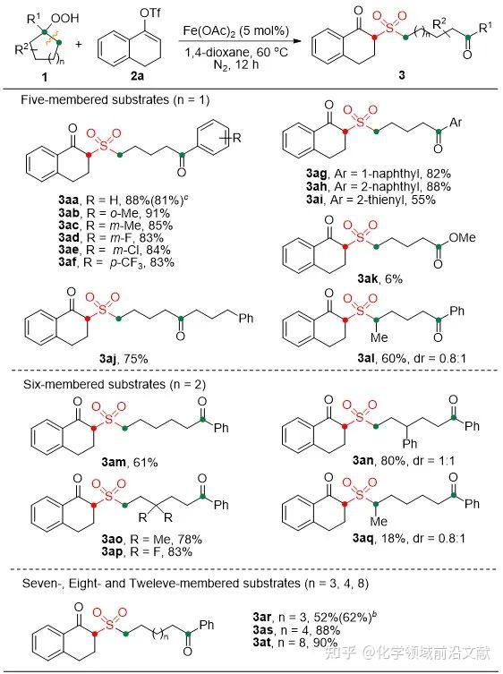 西安交通大学郭丽娜课题组OL：铁催化下过氧化合物调控的三氟甲磺酸烯醇酯的原位SO2捕获与CF3迁移反应 - 知乎