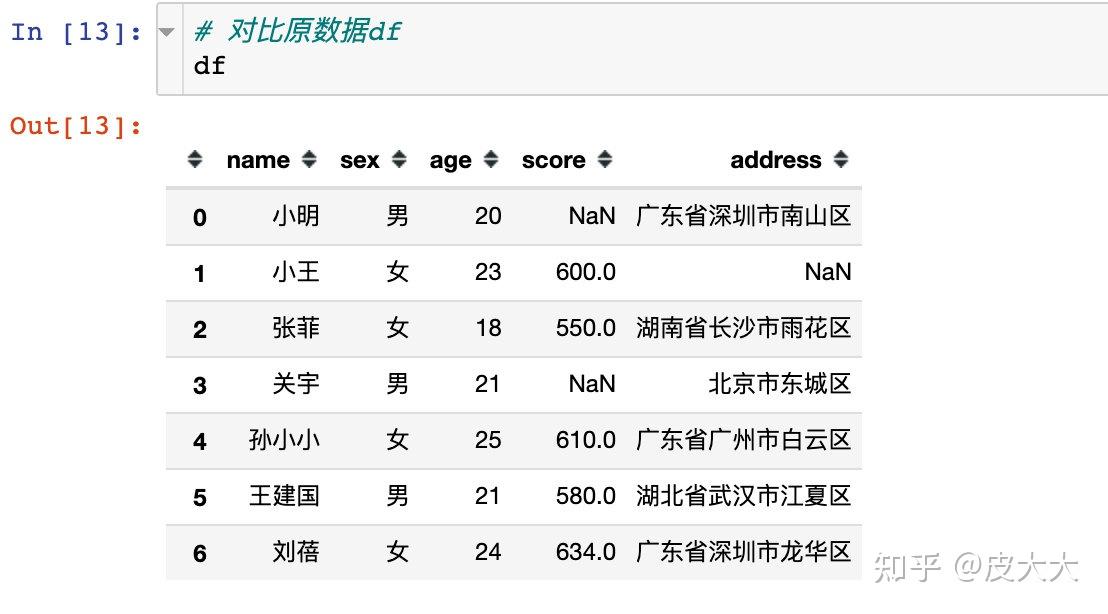 Pandas函数详解：iloc、loc、any、all、at、iat 知乎