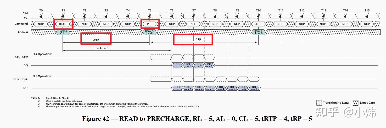 DDR自学整理14--DDR timing 分析2 - 知乎